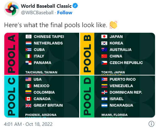 WBC 조편성 완료…20개 본선 진출국 모두 확정
